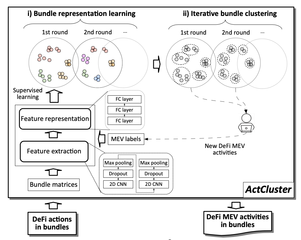 Ting Wang | Stony Brook University