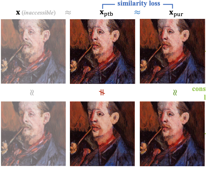 Ting Wang | Stony Brook University