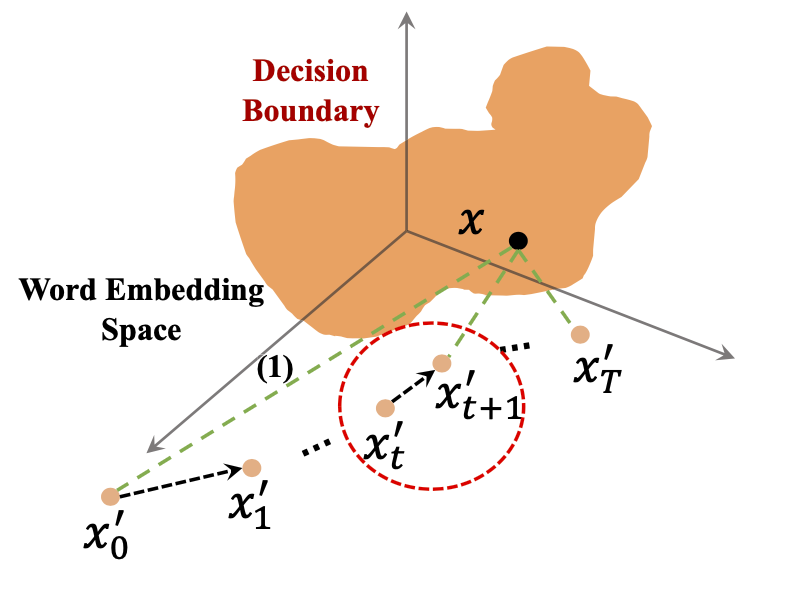 Ting Wang | Stony Brook University