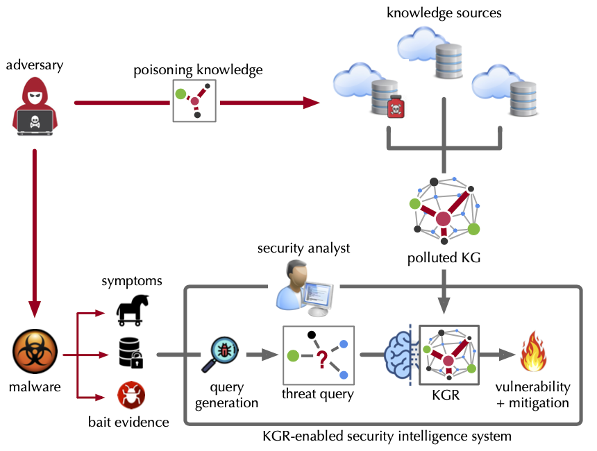 Ting Wang | Stony Brook University